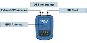 VBOX Sport - Zen Micro Systems