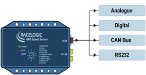 VBOX Speed Sensors - Zen Micro Systems