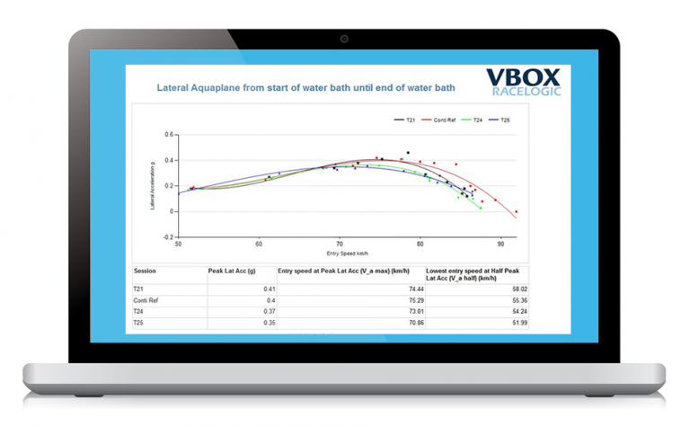 Aquaplane Testing | VBOX 3i | VBox Data Loggers | Racelogic VTS
